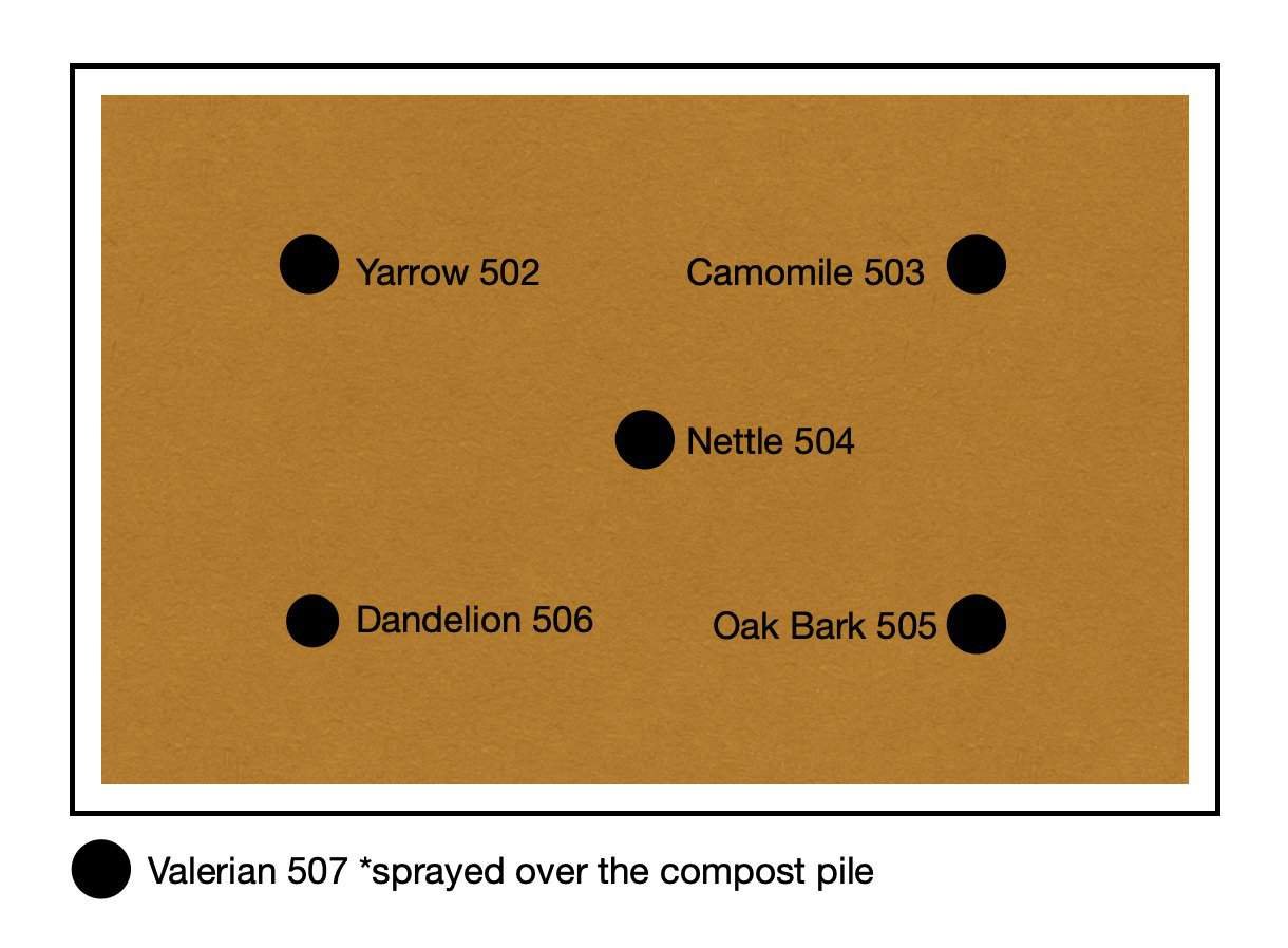Ideal Dates for Applying the Biodynamic Preparations in the Year ...